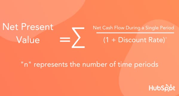 Net Present Value (NPV), Explained in 400 Words or Less | Timothy Vick